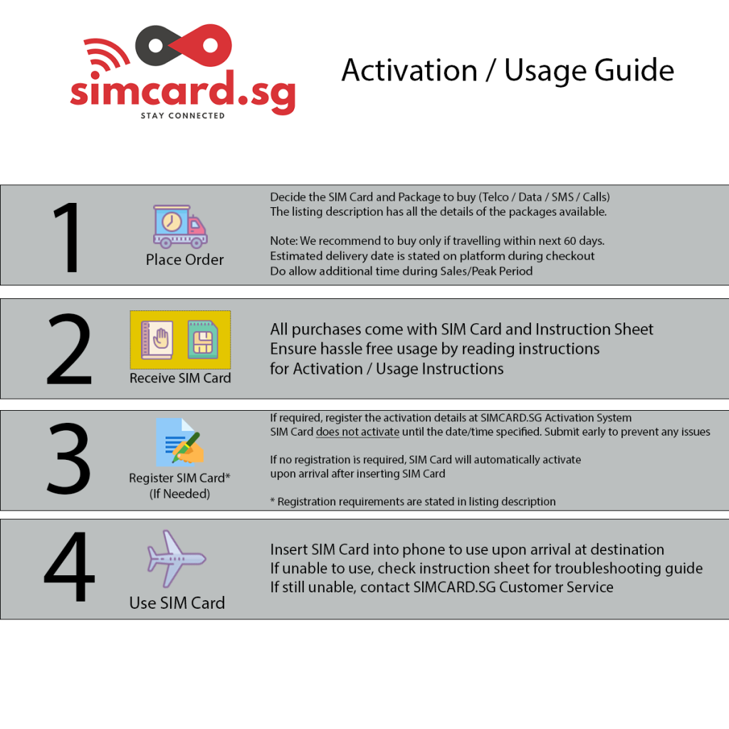 T-Mobile USA + MEXICO + CANADA Prepaid SIM Card – SIMCard.SG